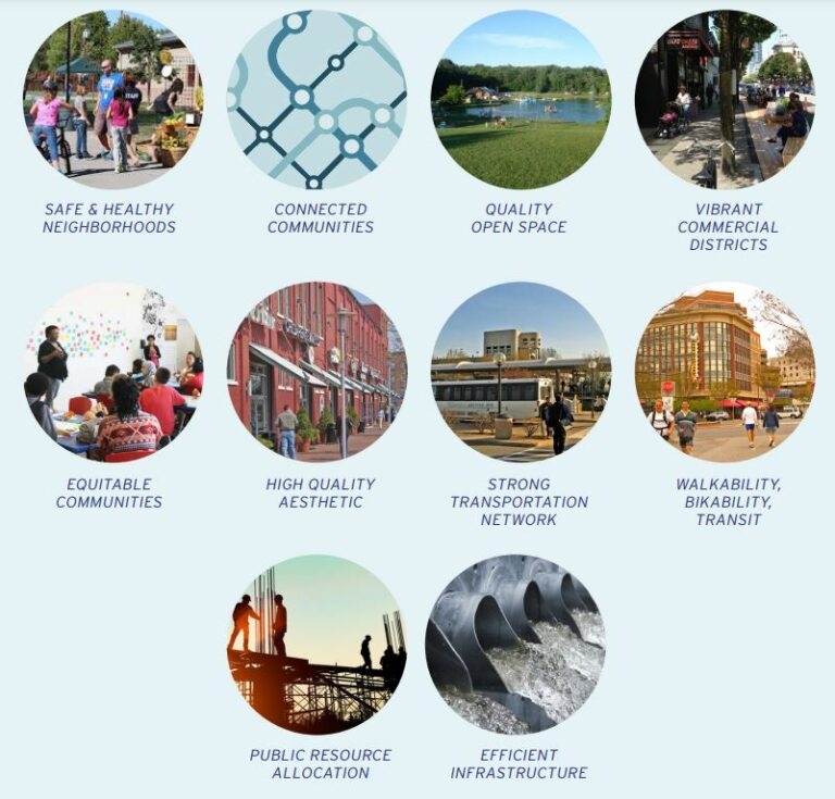 Village of Mount Pleasant Zoning Ordinance Update – Wisconsin Coastal ...