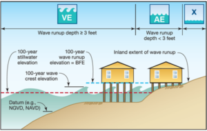 New FEMA Special Flood Hazard Areas for Lake Michigan Coastal ...